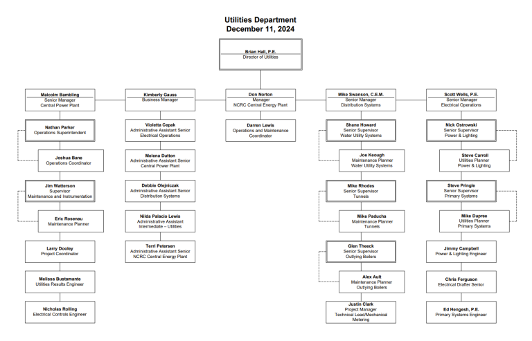 Org Chart » Utilities Website